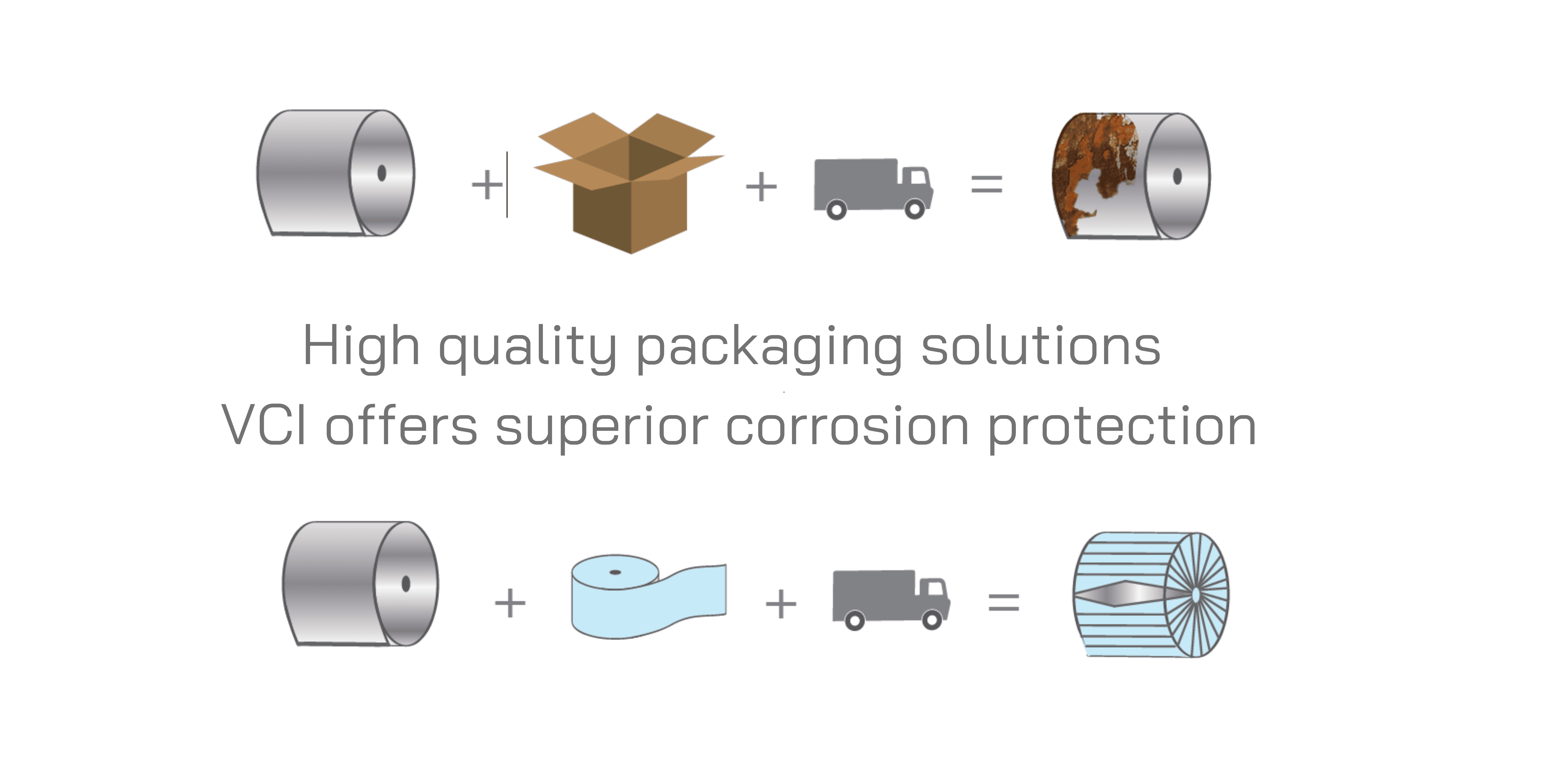 VCI Packaging: How It Works and Why It's Better to Use BioCor